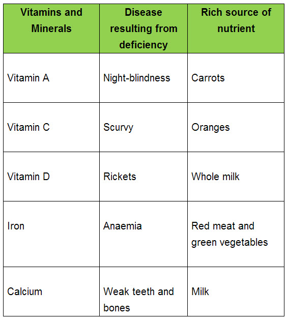 A Healthy Diet Worksheet From EdPlace A Healthy Diet Worksheet From EdPlace