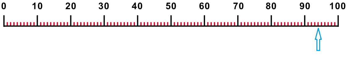 Read And Estimate Numbers 1 Worksheet EdPlace