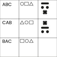 Apply the Pattern to Find the Missing Symbol Worksheet - EdPlace