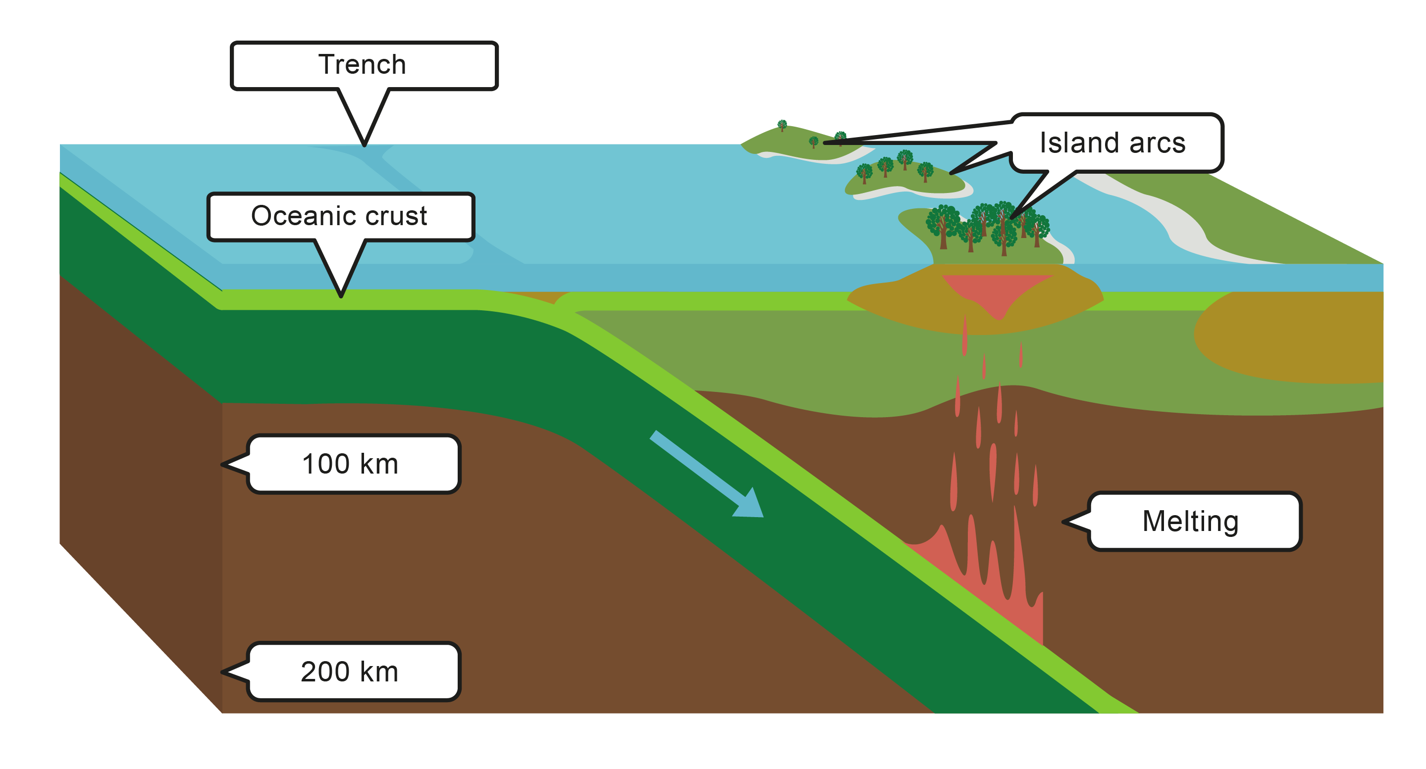 How Earthquakes Change The Earths Surface