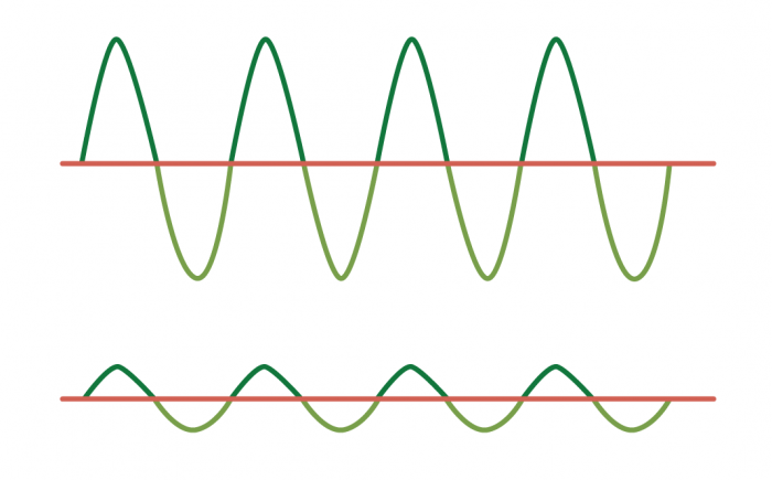 Water Waves Worksheet - EdPlace