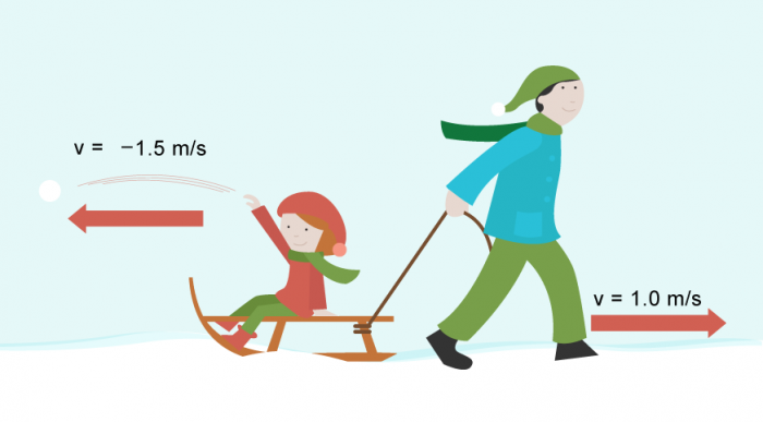 Relative Motion Worksheet - EdPlace