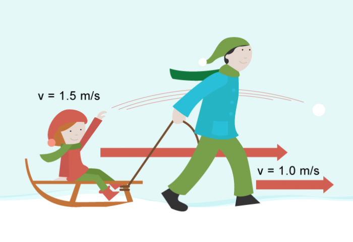 Relative Motion Worksheet - EdPlace