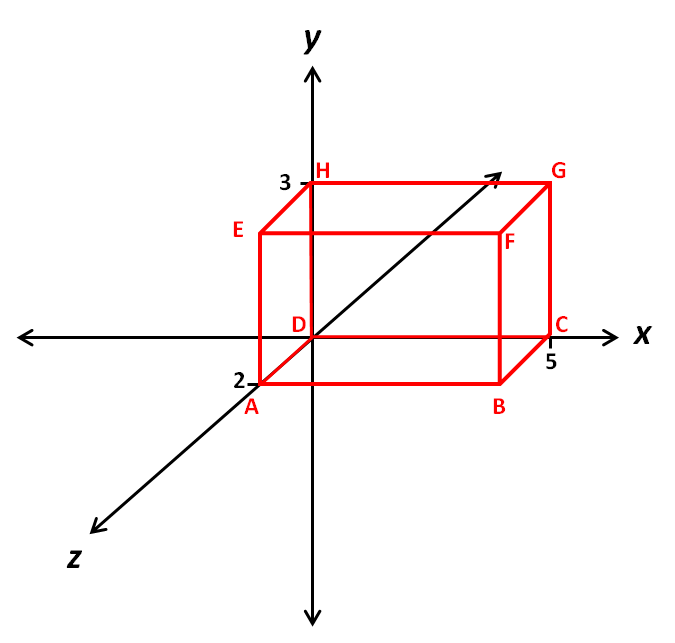 3D Coordinates - worksheet from EdPlace