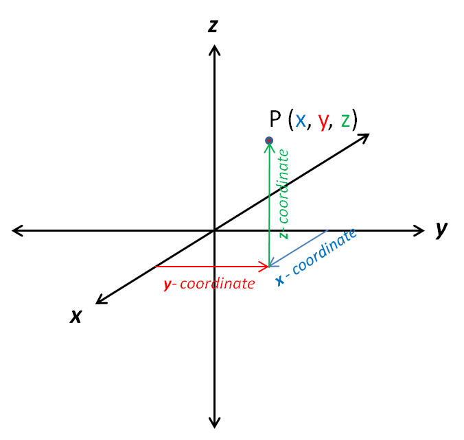 3d Coordinates Worksheet From Edplace