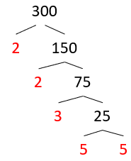 Find HCF and LCM Using a Venn Diagram Worksheet - EdPlace
