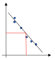 Interpolation and Extrapolation Worksheet - EdPlace