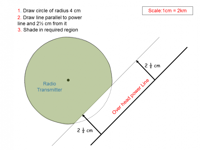 Solve Loci Problems Worksheet - EdPlace