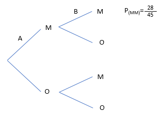 Apply Tree Diagrams with Algebra Worksheet - EdPlace