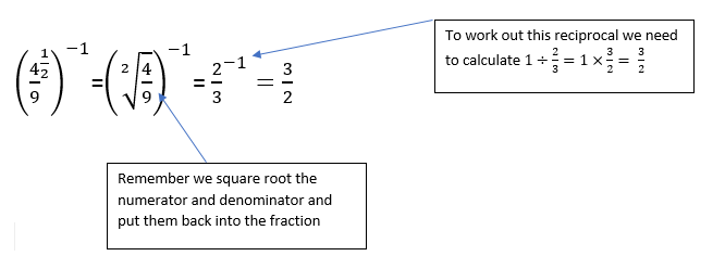 Evaluate Fractional Indices Worksheet - EdPlace