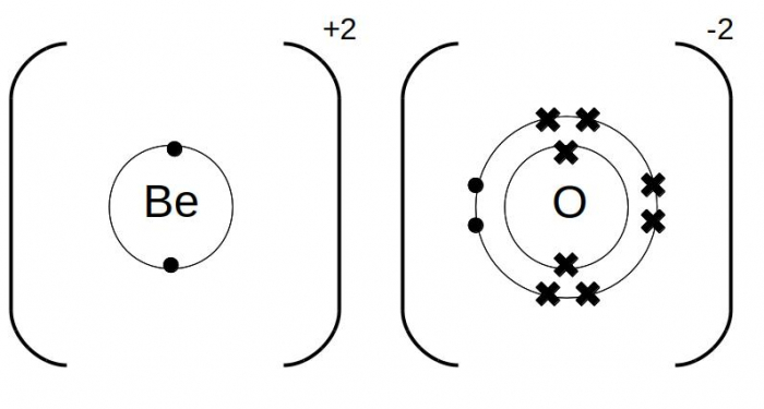 Explain Ionic bonding Worksheet - EdPlace