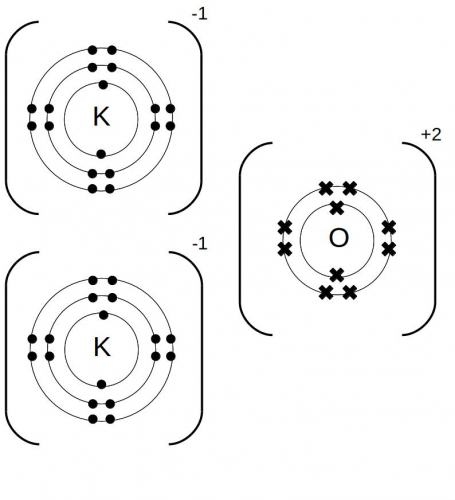 Analyse Ionic bonding Worksheet - EdPlace