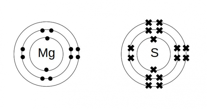 Understand Ionic Bonding Worksheet - EdPlace