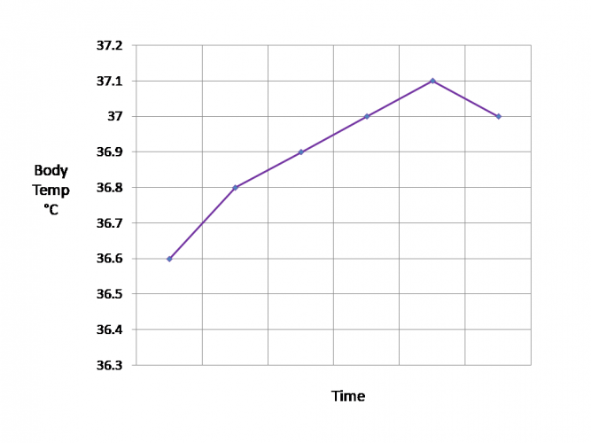 Define Homeostasis Worksheet - EdPlace