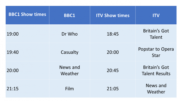 Understanding Different Timetables using the 12-hour and 24-hour format ...