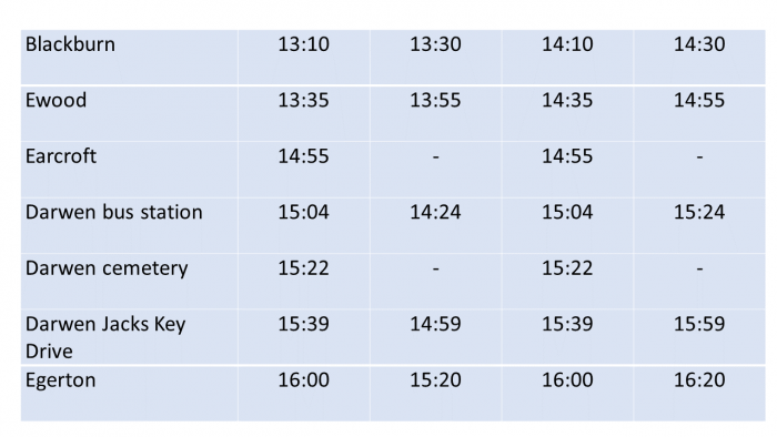 Understanding Different Timetables using the 12-hour and 24-hour format ...