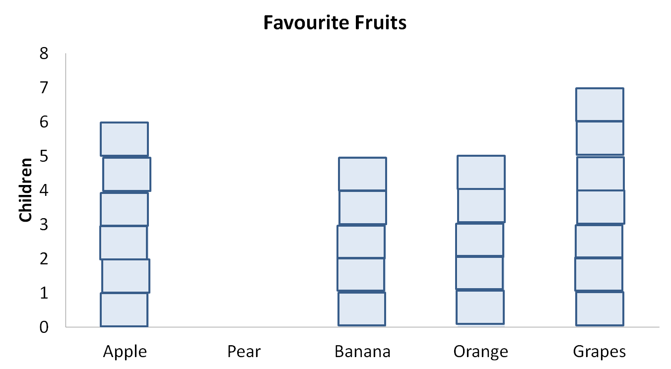 Counting and Sorting Data: Favourite Fruit Worksheet - EdPlace