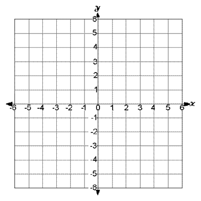 Coordinates: Plotting Simple Shapes Worksheet - EdPlace