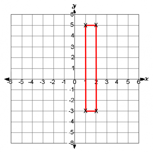 Coordinates: Plotting Simple Shapes Worksheet - EdPlace
