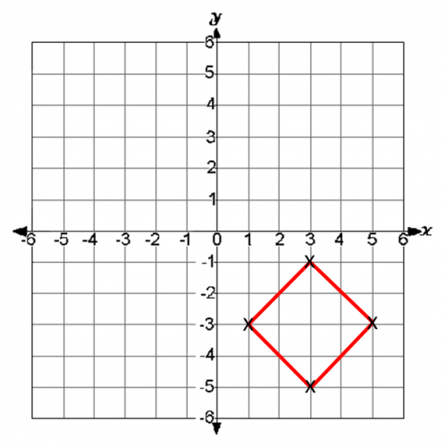 Coordinates: Plotting Simple Shapes Worksheet - EdPlace