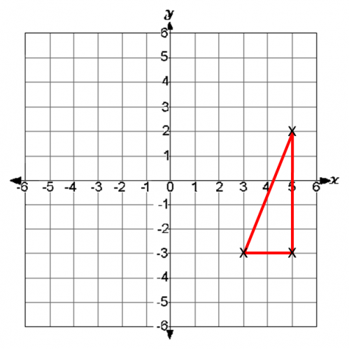 Coordinates: Plotting Simple Shapes Worksheet - EdPlace