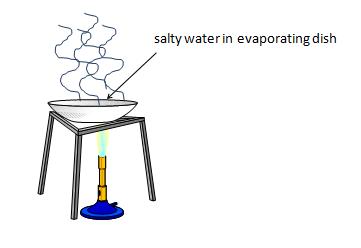 Separating Substances: Step-by-Step 2 Worksheet - EdPlace