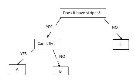 Keys 1 Worksheet - EdPlace