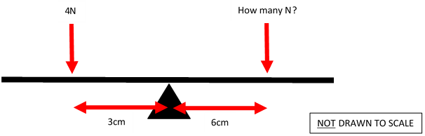 The Science of Simple Machines Worksheet - EdPlace