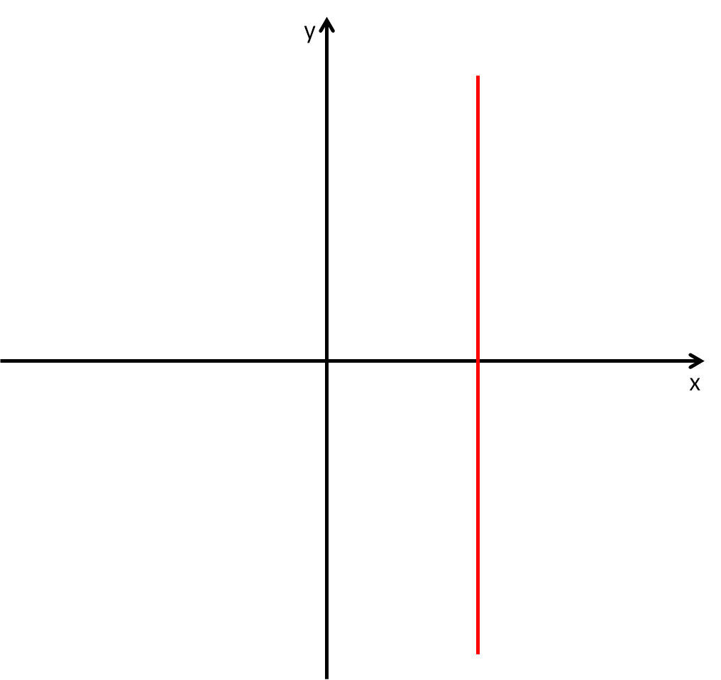 Choose The Graph Line Worksheet From EdPlace choose-the-graph-line-worksheet-from-edplace