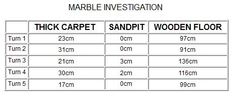 Investigating Marbles Worksheet - EdPlace