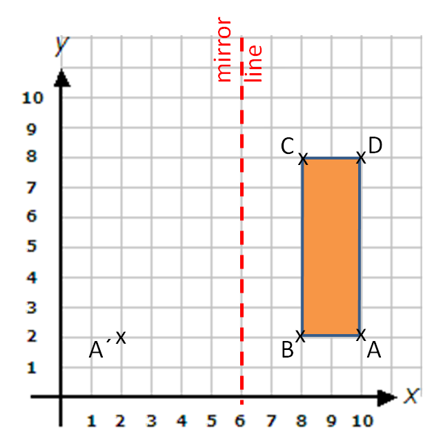 Geometry: Reflections on a Grid Worksheet - EdPlace