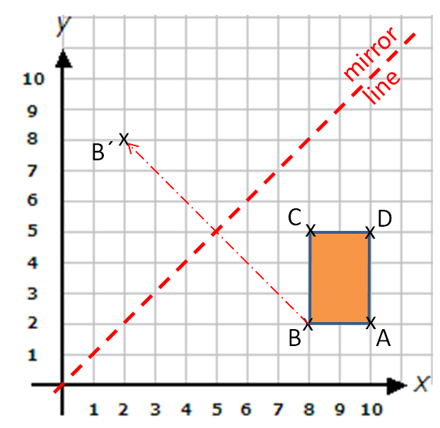 Geometry: Reflections on a Grid Worksheet - EdPlace
