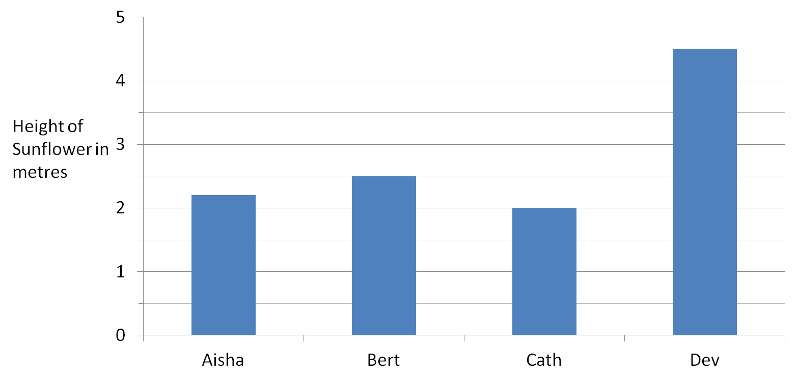 SATs Mathematics Reasoning Paper 2 in the Style of the Key Stage 2 ...