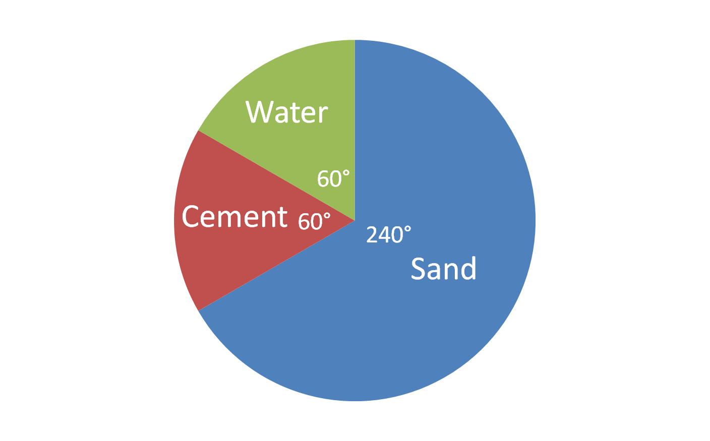 SATs Mathematics Reasoning Paper 3 in the Style of Key Stage 2 National ...
