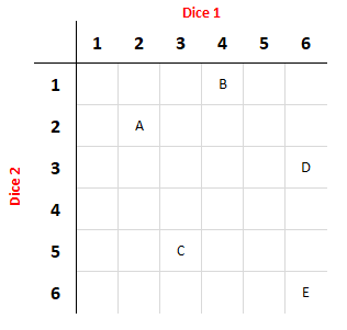Using Sample Space Diagrams Worksheet - EdPlace
