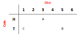 Using Sample Space Diagrams Worksheet - EdPlace