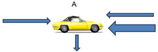 Showing Forces 1 Worksheet - EdPlace
