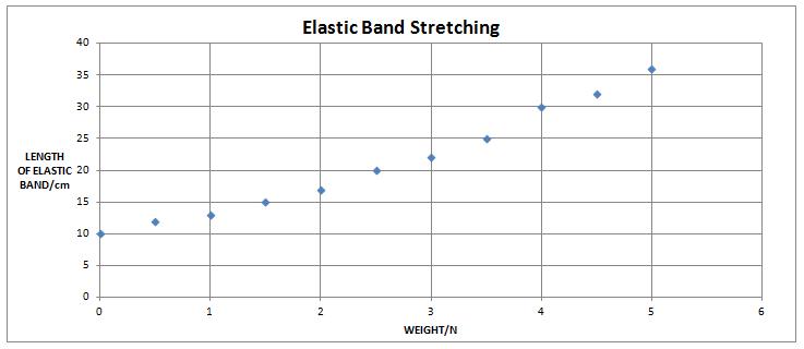 The Stretch Factor Worksheet - EdPlace