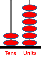 Know Your Numbers: Adding 10 on the Abacus - worksheet from - Times ...
