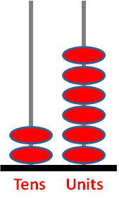 Know Your Numbers: Adding 10 on the Abacus - worksheet from - Times ...