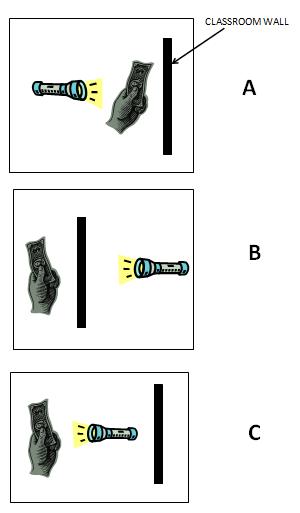 The Sun and How Shadows are Made Worksheet - EdPlace