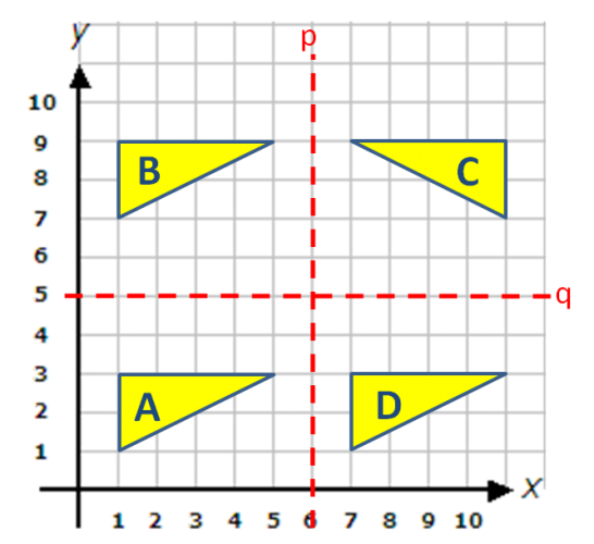 Reflections on a Grid Worksheet - EdPlace