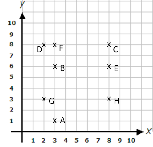 Shifting Points (2) Worksheet - EdPlace