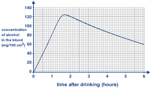 GCSE Biology Paper 1 Higher Practice Paper in the Style of AQA Trilogy ...