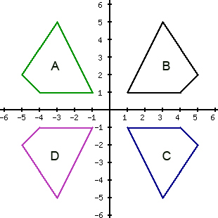 Statistics: Plotting Points on X and Y Axes Worksheet - EdPlace