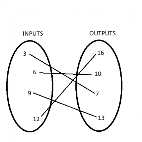 Link Inputs and Outputs Worksheet - EdPlace