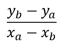 Find the Gradient Between Two Points Worksheet - EdPlace