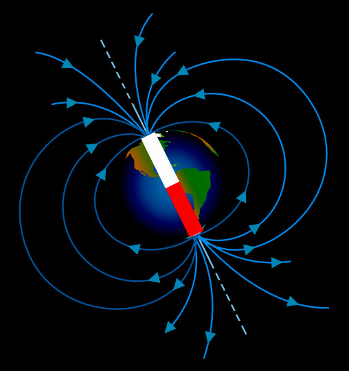 Describe the Effects of Magnetic Fields – Exam-Corner