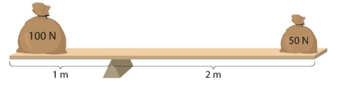Calculate Moments Worksheet - EdPlace