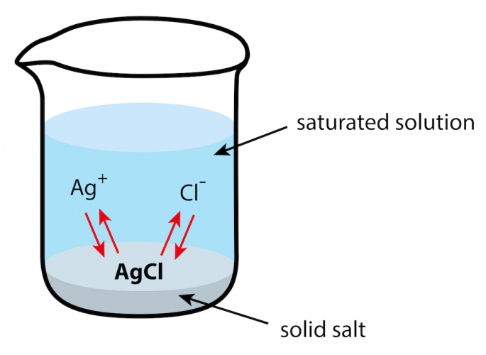 Substances: The Identification of Pure Substances Worksheet - EdPlace